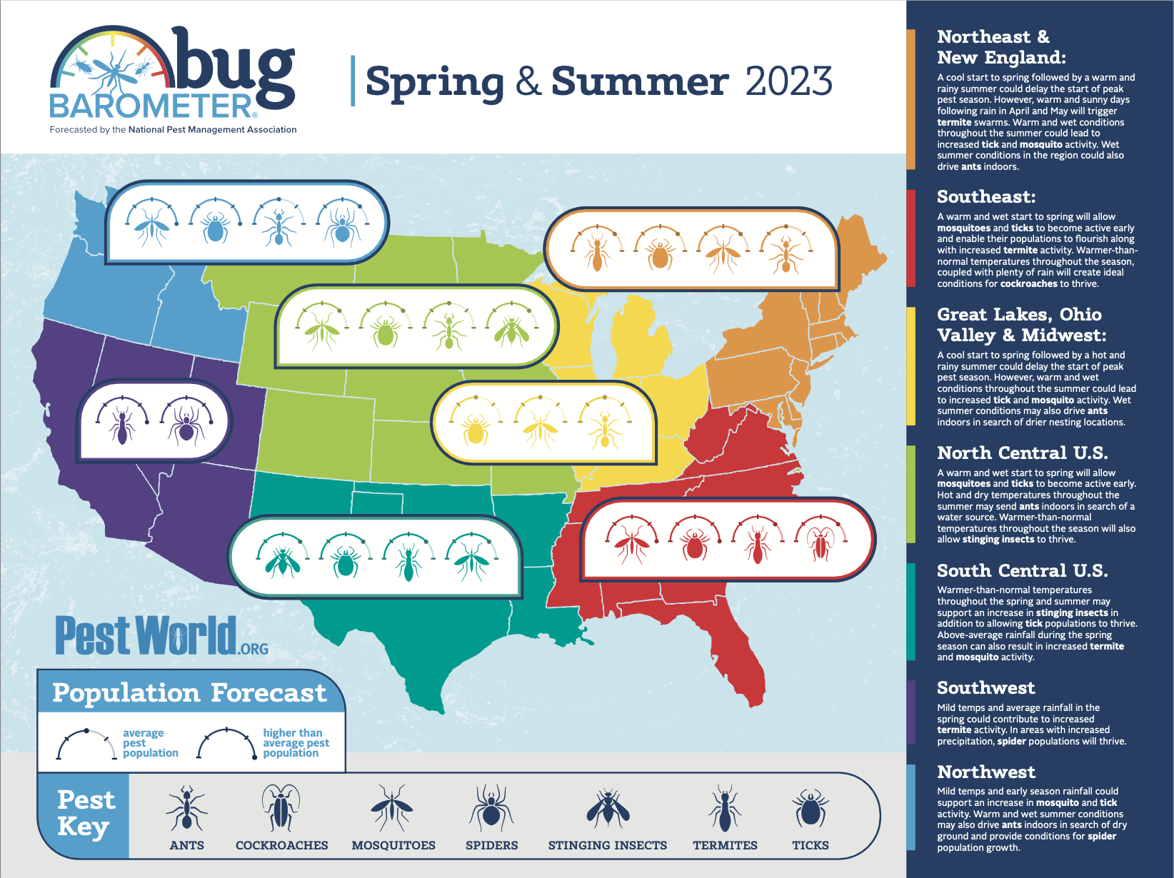 2023 Spring/Summer Bug Barometer